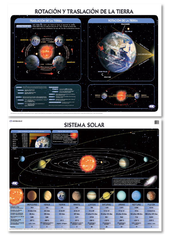 Lámina Doble Faz Sistema Solar – Rotación y Traslación 82X118 – DF 2777 ...